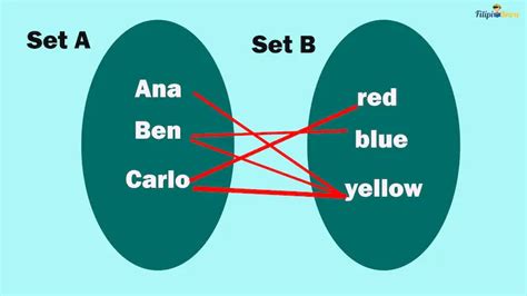 Image result for General Math Functions