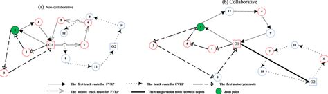 Image result for Non Collaborative Software