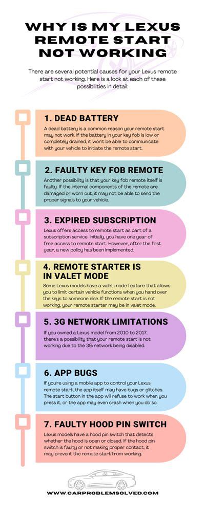 Image result for My Remote Start Is Not Working