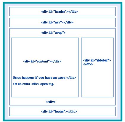 Image result for How to Fix below Issue