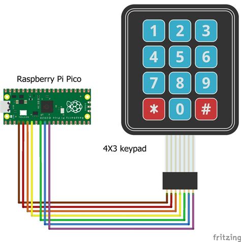 Image result for Raspberry Pi Keypad