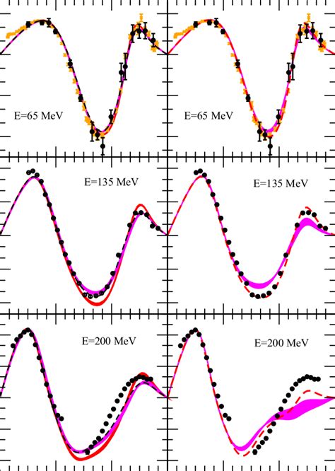 Image result for Neutron Elastic Scattering