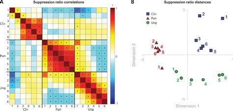 Image result for Insensitive Behavior