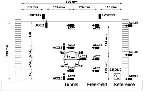 Image result for Ttn3 Model Layout