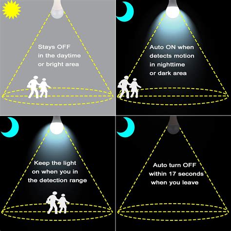 Image result for Motion Sensor Light Bulb