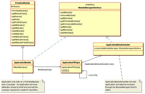 Image result for How Do I Make an Application Module