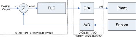 Image result for Unity Controller Layout