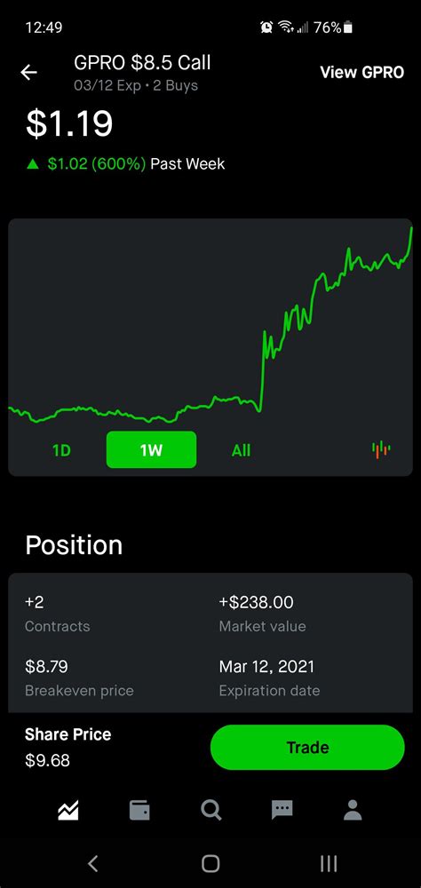 Image result for Exercise Option Call Reddit