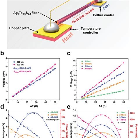 Image result for Incom Fiber Drawing