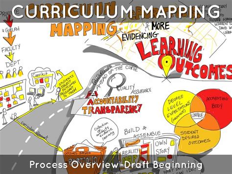 Image result for Course Loop Curriculum Mapping