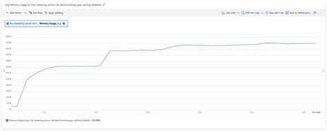 Image result for GeForce Streaming Benchmark