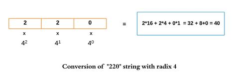 Image result for Parse String to Integer Java