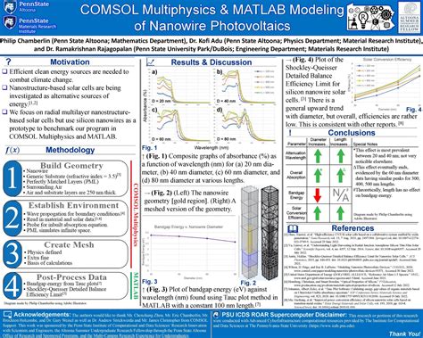 Image result for COMSOL Multiphysics Solar Light Trapping