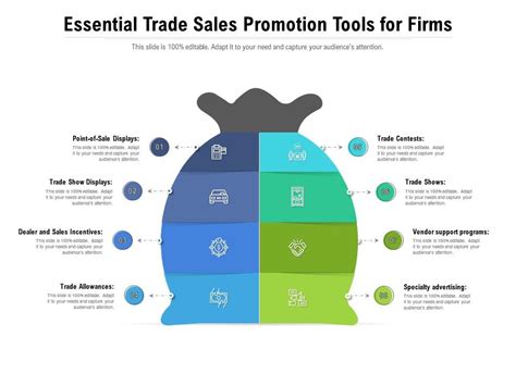 Image result for Trade Promotion