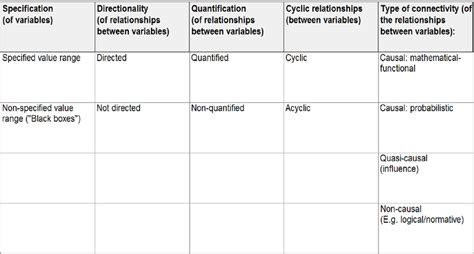 Image result for Morphological Modelling
