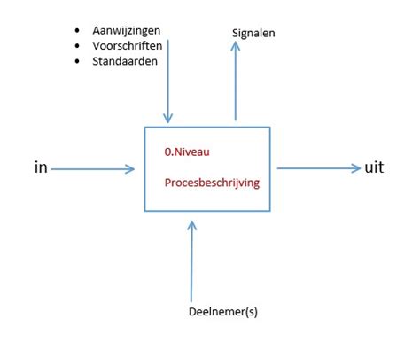 Image result for Qmapqt Tutorial