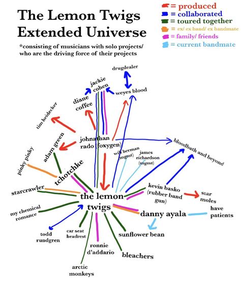 Image result for Lemons Map