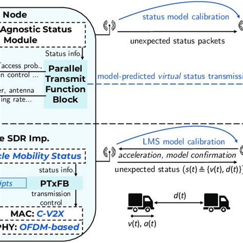 Image result for Parallel Communication Diagram Computer