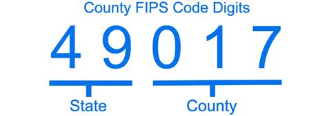 Image result for FIPS Code Lookup