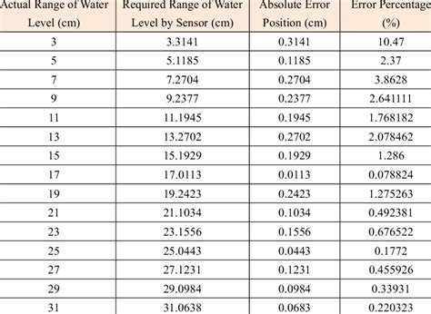 Image result for Excel Water Tank Level