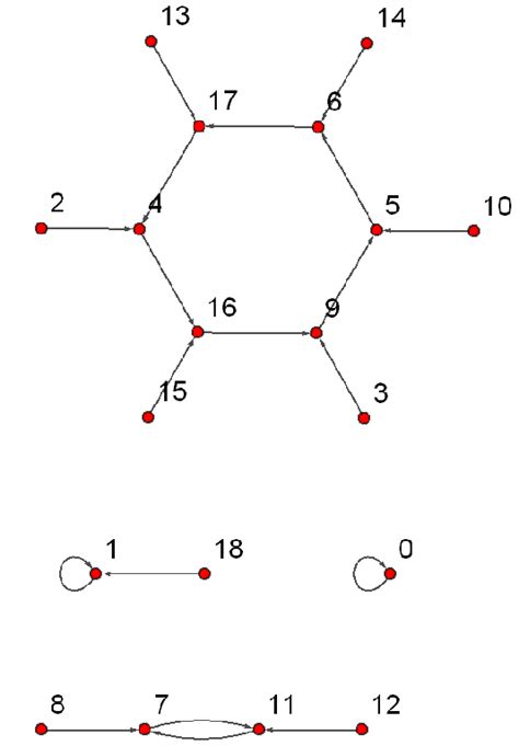 Image result for Commutative Ring