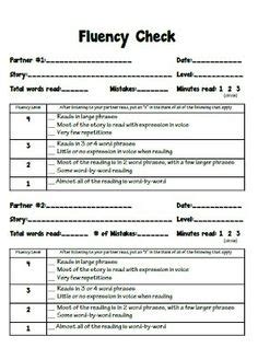 Image result for Fluency Check