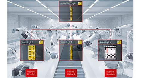Image result for Integrational Control