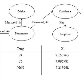 Image result for Semantic Model Explained