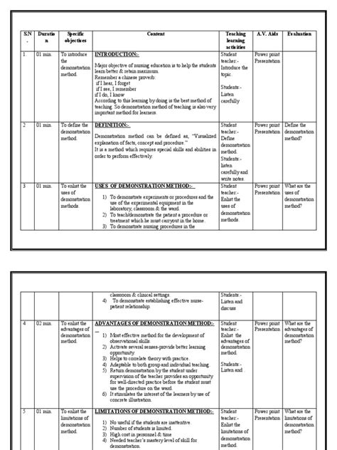 Image result for Demonstration Lesson Plan