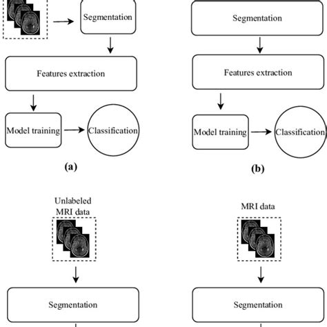 Image result for Supervised Learning Process Flow