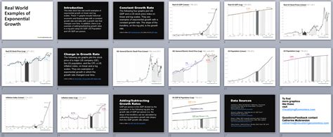 Image result for Exponential Growth Examples