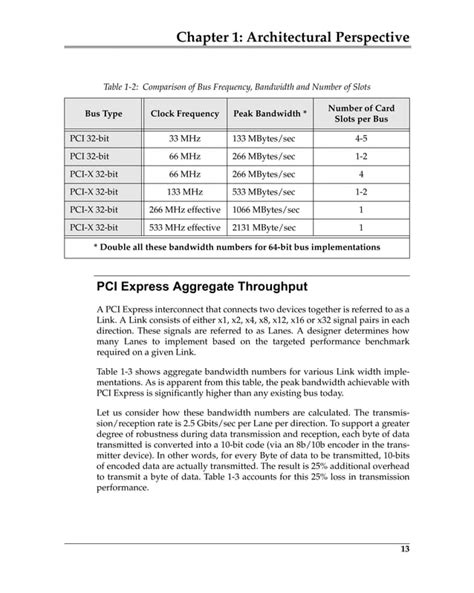 Image result for PCI Bus in Computer Architecture Image