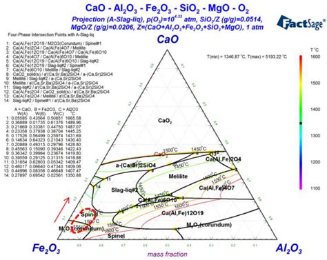 Image result for Al2O3 TiO2 SiO2 Phase Diagram