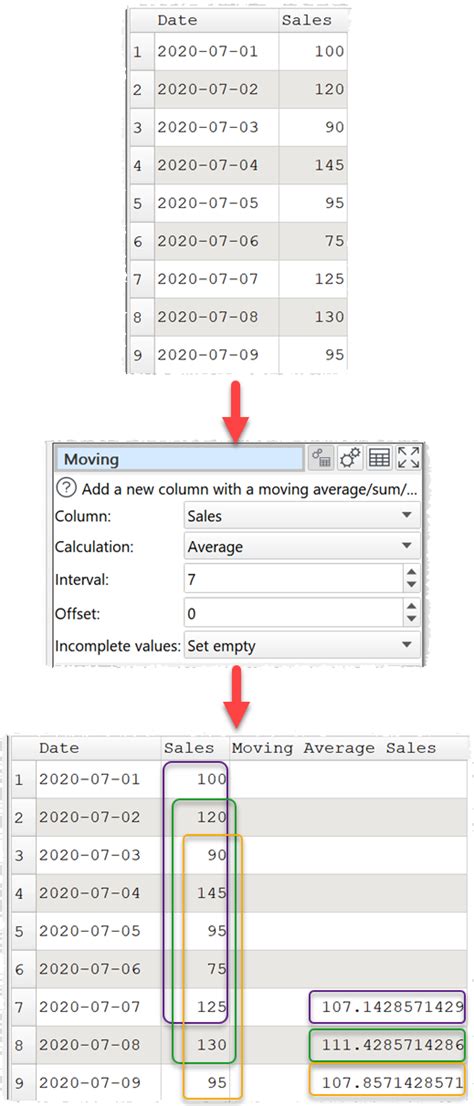 Image result for Average If Function for Moving Average