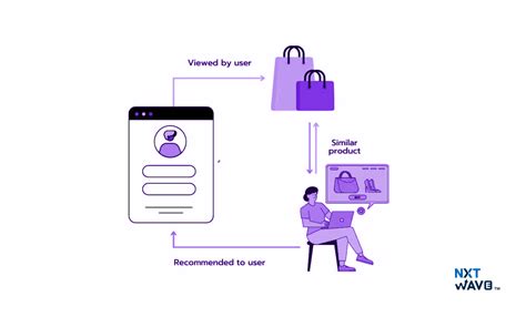 Image result for Python Projects for Freshers