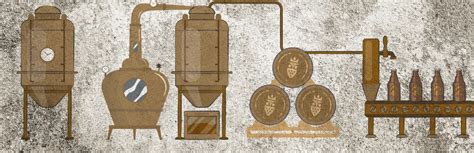 Image result for Distilling Alcohol Process