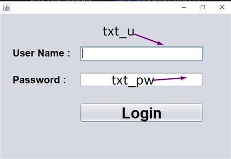 Image result for Log in Admin Example Java