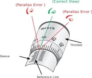 Image result for Parallel Error