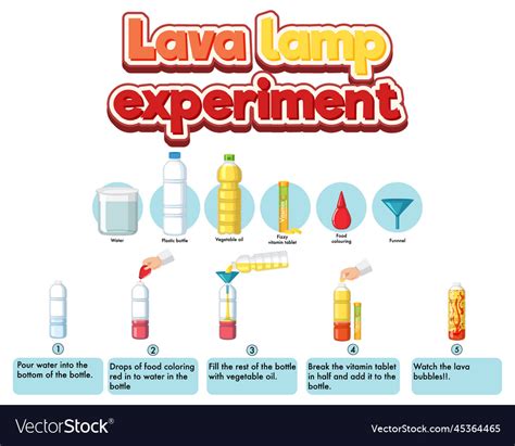 Image result for Lava Lamps Exploding Science