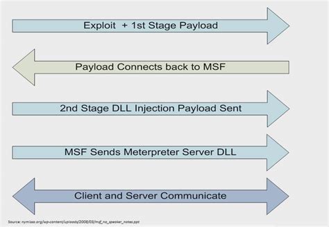 Image result for Metasploit Meterpreter
