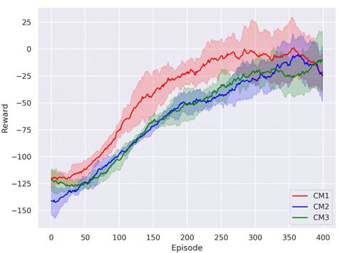 Image result for Coding Train Curves Examples