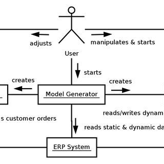 Image result for Simulation Overview