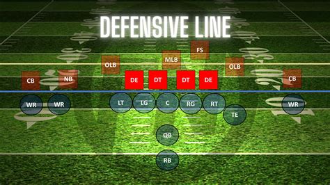 Image result for Defensive Line Body