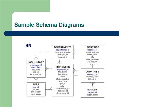 Image result for Oracle SQL Syntax Diagram
