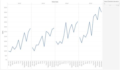 Image result for Control Chart with Center Control Line