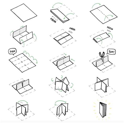 Image result for Zine Making Tutorial