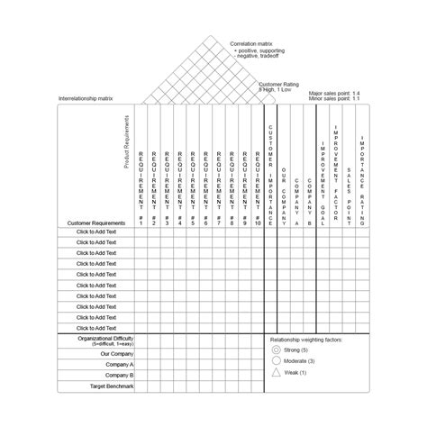 Image result for Quality Matrix Example