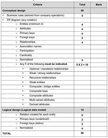 Image result for Library Management System Database Design with Queries