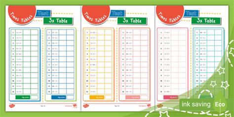 Image result for 3 X Table Practice