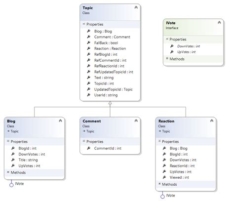 Image result for Database Inheritance